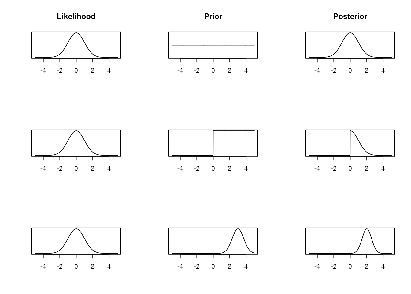 Chapter 3 Bayesian Inference | Bayesian Inference and Computation